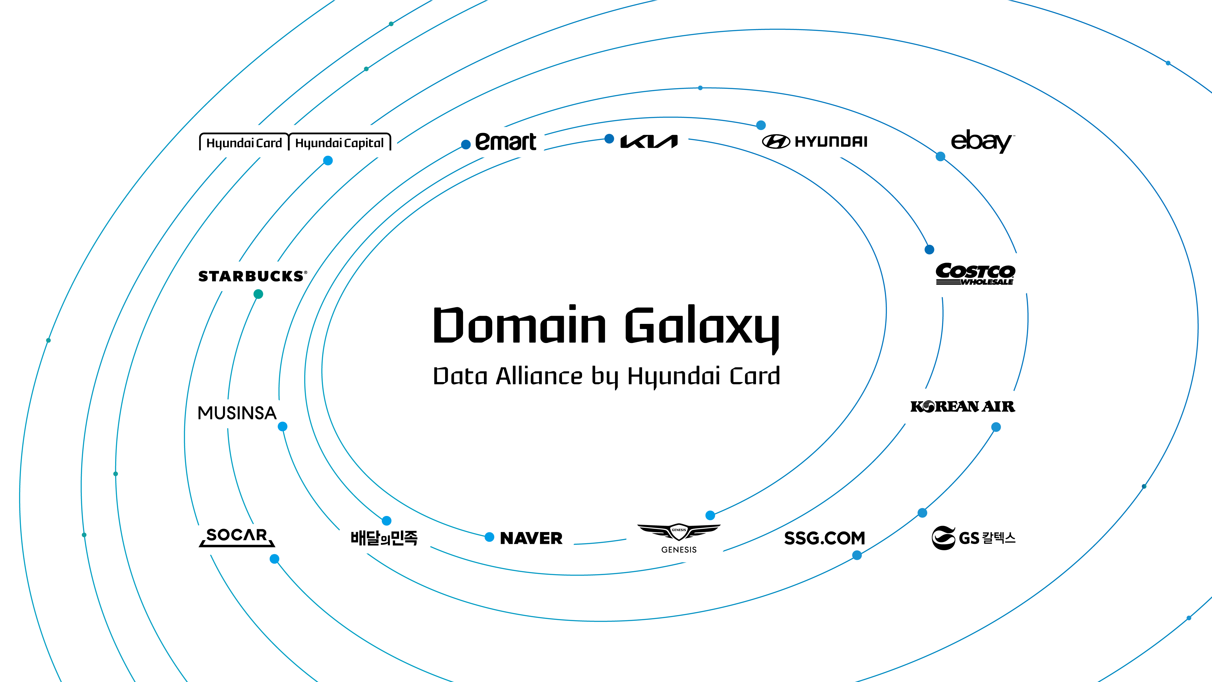 Hyundai Card, pioneer of Korean PLCC market - Hyundai Card·Hyundai ...